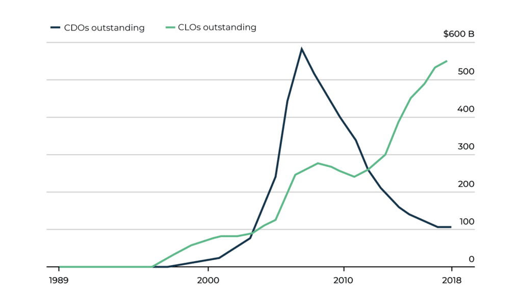 CLO – Klik her og bliv klogere på CLO’er | Hemonto